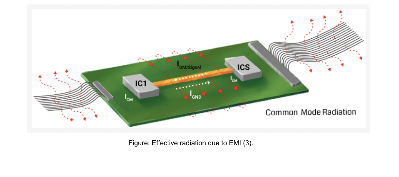 Prototyping Complex PCBs for Advanced R&D | https://www.botfactory.co