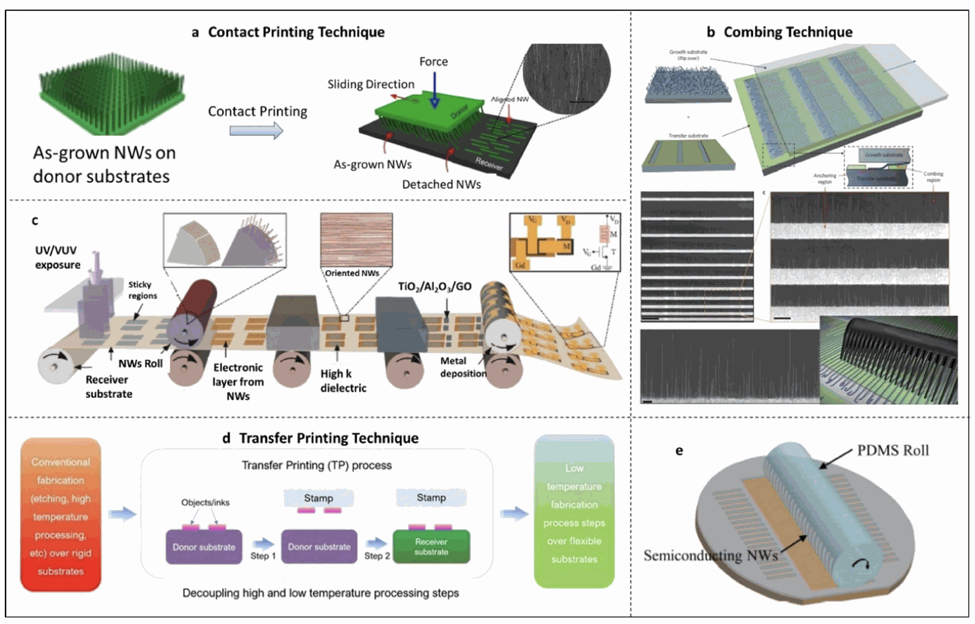 The Quantitative Progression of Printed Electronics | https://www ...