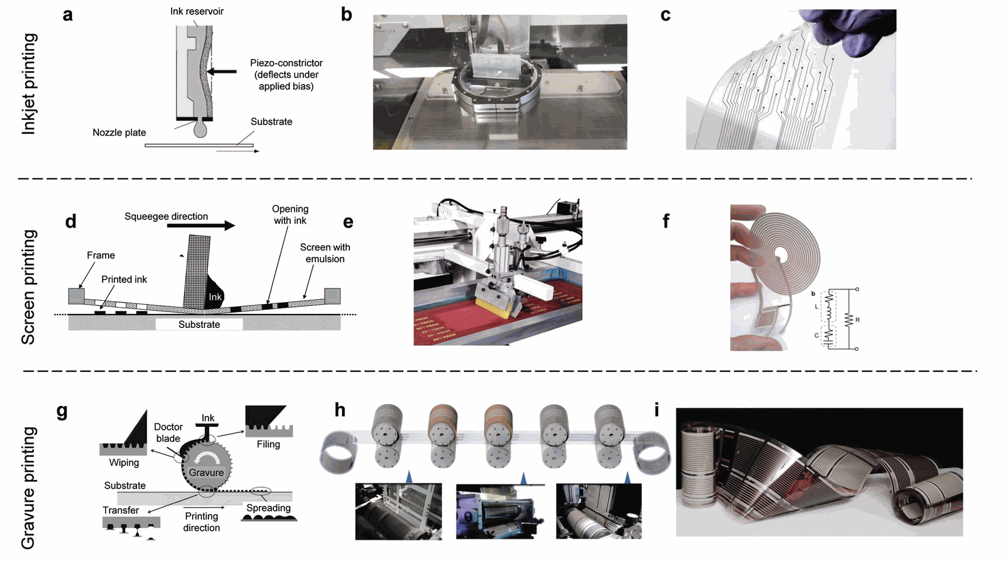 The Quantitative Progression of Printed Electronics | https://www.botfactory.co