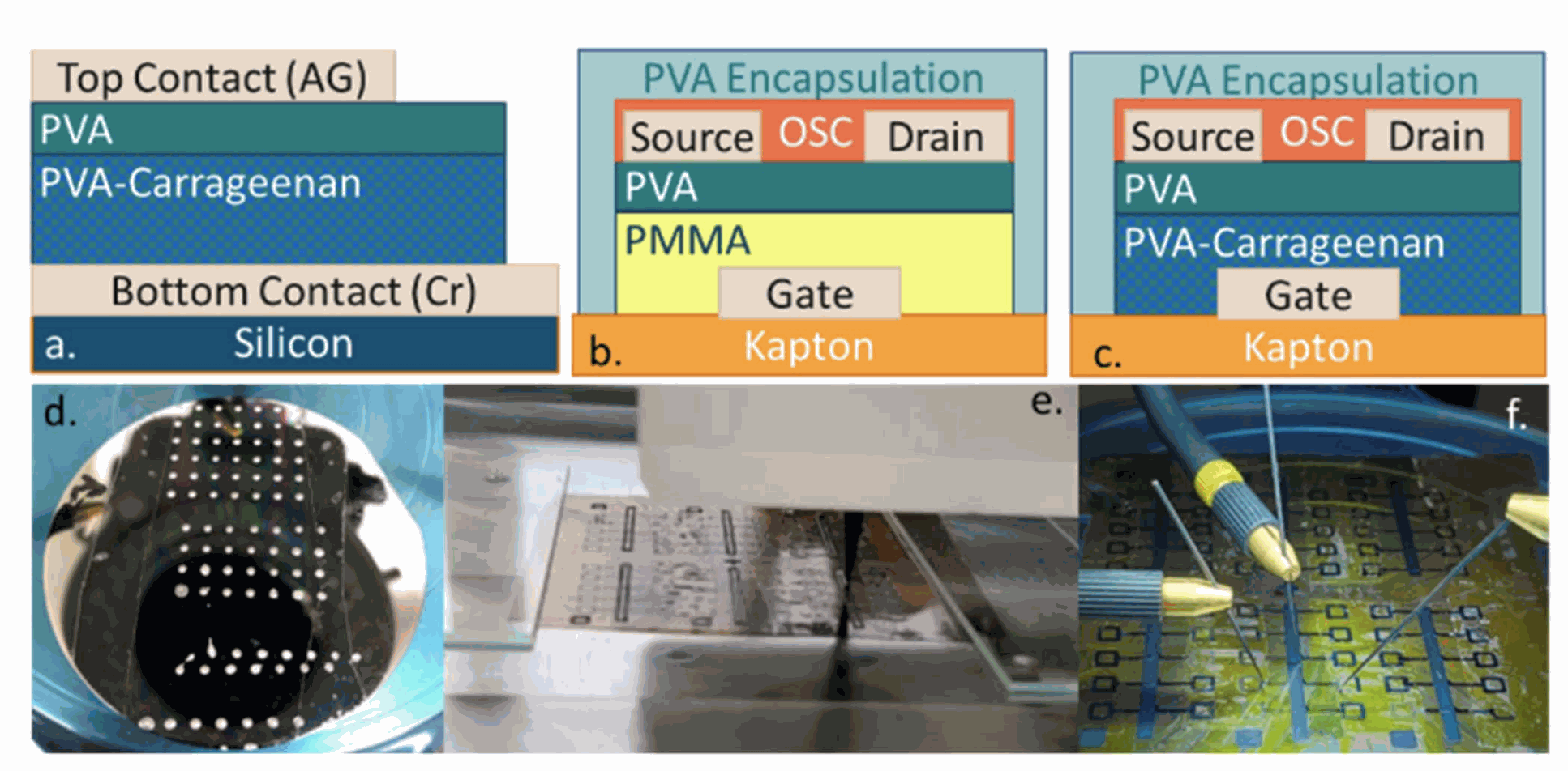 Organic and Printed Electronics | https://www.botfactory.co