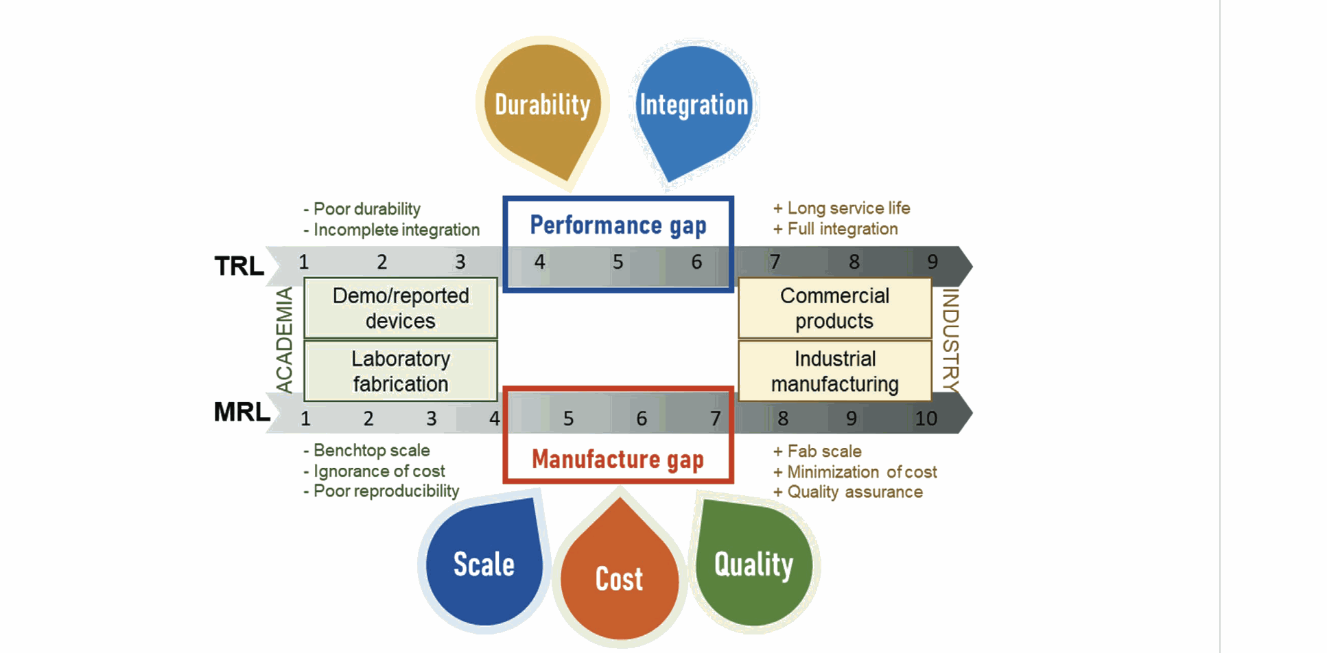Organic and Printed Electronics | https://www.botfactory.co